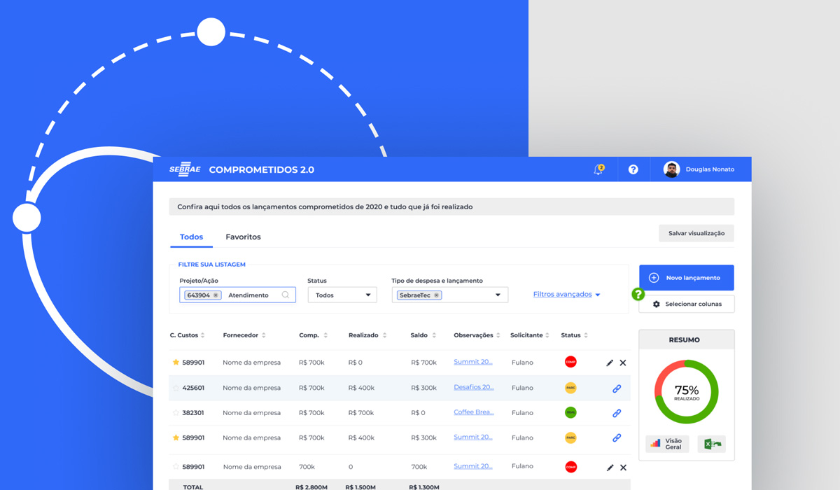Douglas Nonato | Sebrae Design Sprint prototype